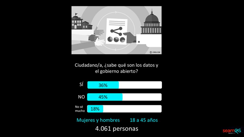Datos abiertos de Colombia: Análisis | Uniandes